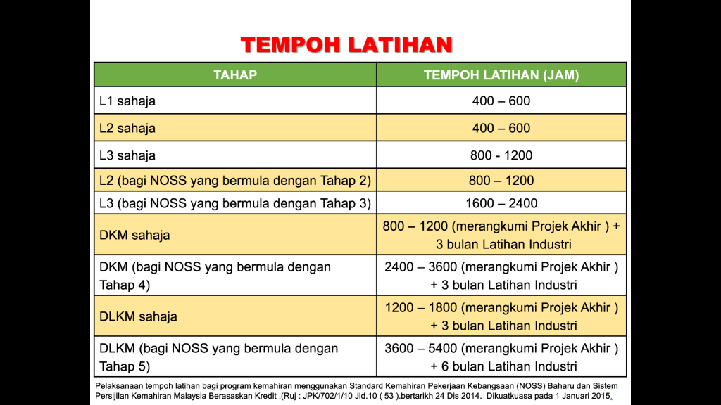 3 Cara Mohon Sijil Kemahiran Malaysia - SKM - SLDN - PPT