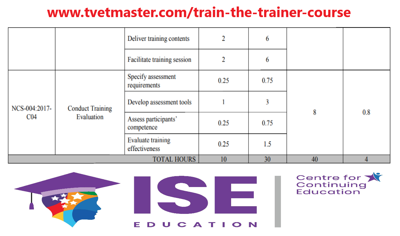 Train the Trainer Course: How to Achieve Effective Training in Malaysia