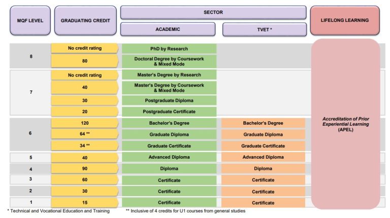 TVET: Sijil Kemahiran Malaysia | TTT I SLDN | NDTS | SKM-PPT I NOSS ...